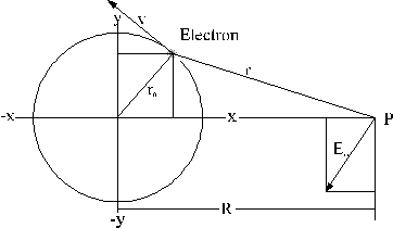 5. DIELECTRIC EFFECTS FROM DIVERGENT ELECTRIC FIELDS: